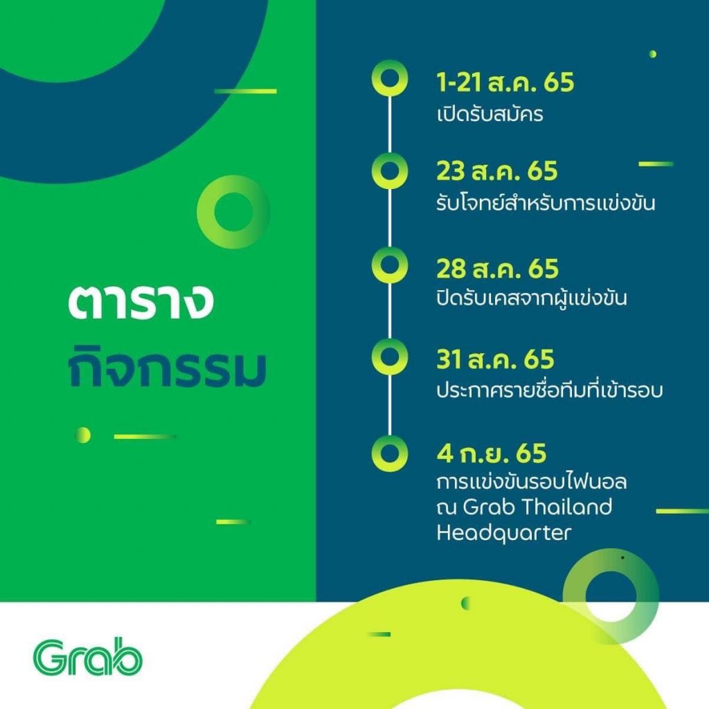 Grab Spark Competition for Students - MSME Business School