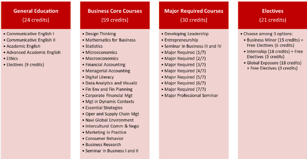 MSME Business School - บริหารธุรกิจ และ เศรษฐศาสตร์ (BBA) - มหาวิทยาลัย ...