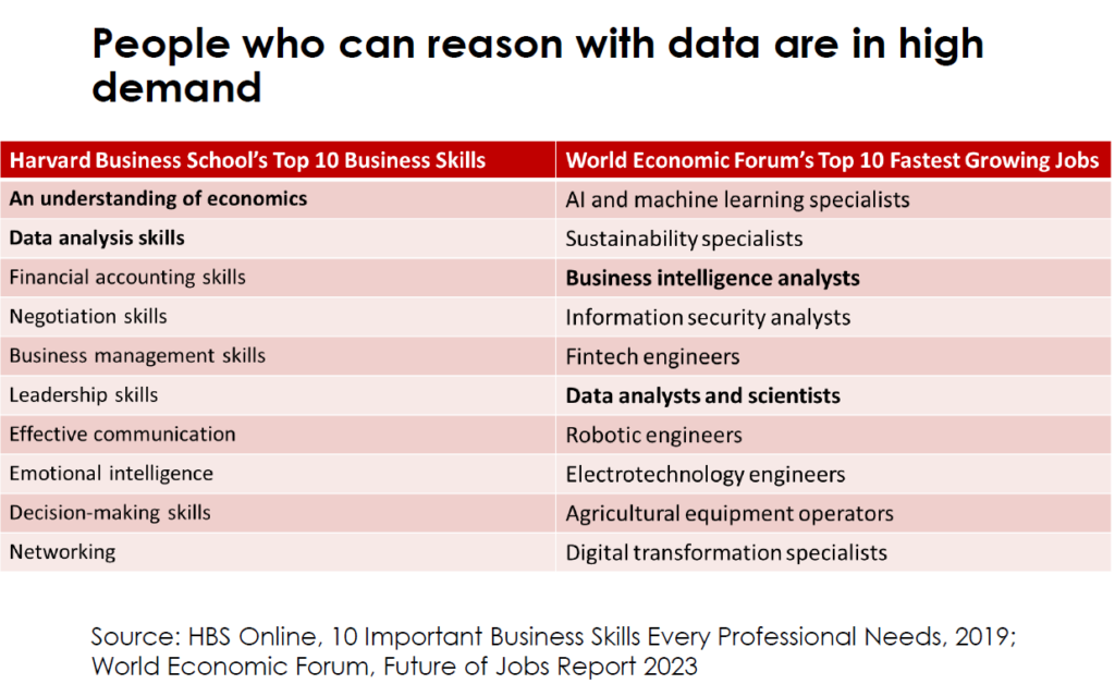 Bachelor of Economics in Business Economics (B.Econ)