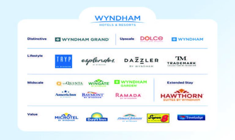 BBA in Global Hospitality Management